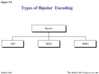 ENCODING | PPT