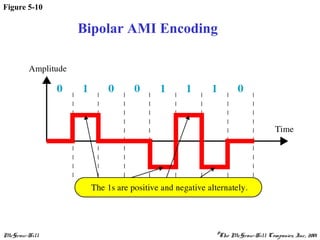 ENCODING | PPT