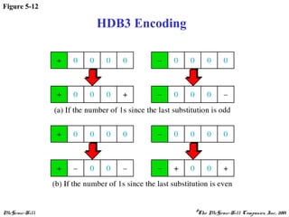 ENCODING | PPT