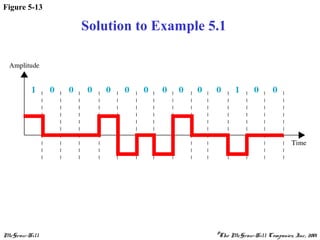 ENCODING | PPT