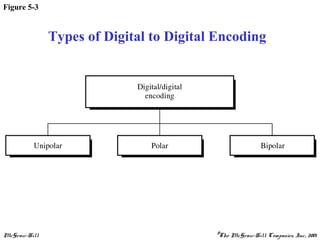 ENCODING | PPT