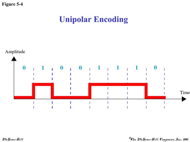 ENCODING | PPT