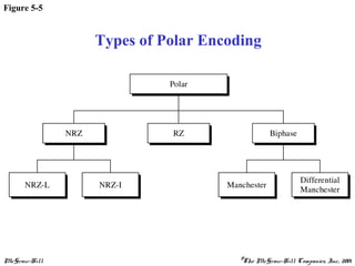 ENCODING | PPT