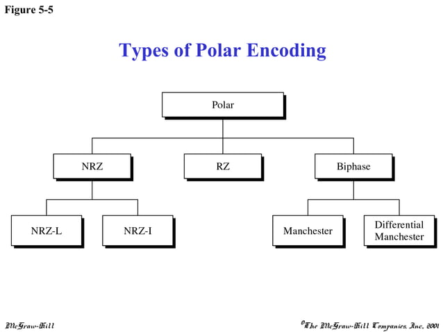 ENCODING | PPT