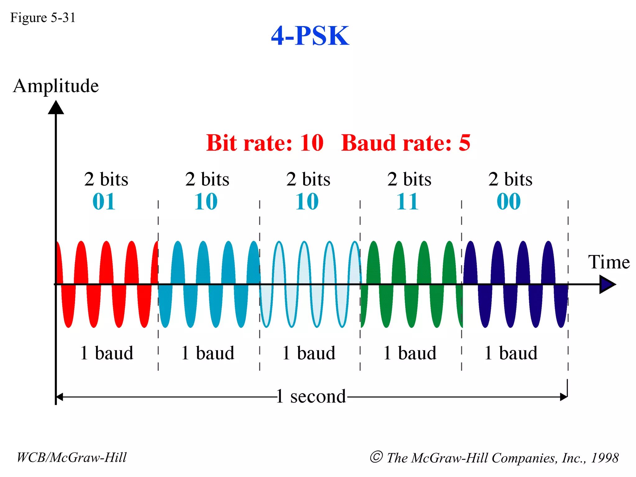 Analog To Digital Encoding Ppt