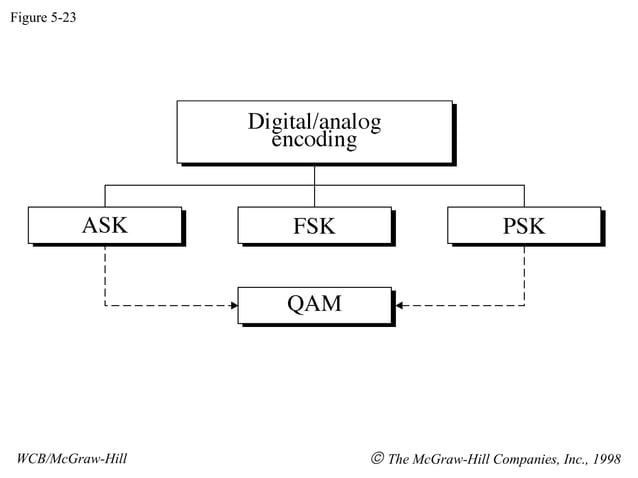 Analog to Digital Encoding | PPT