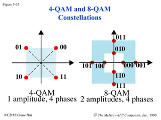 Analog to Digital Encoding | PPT