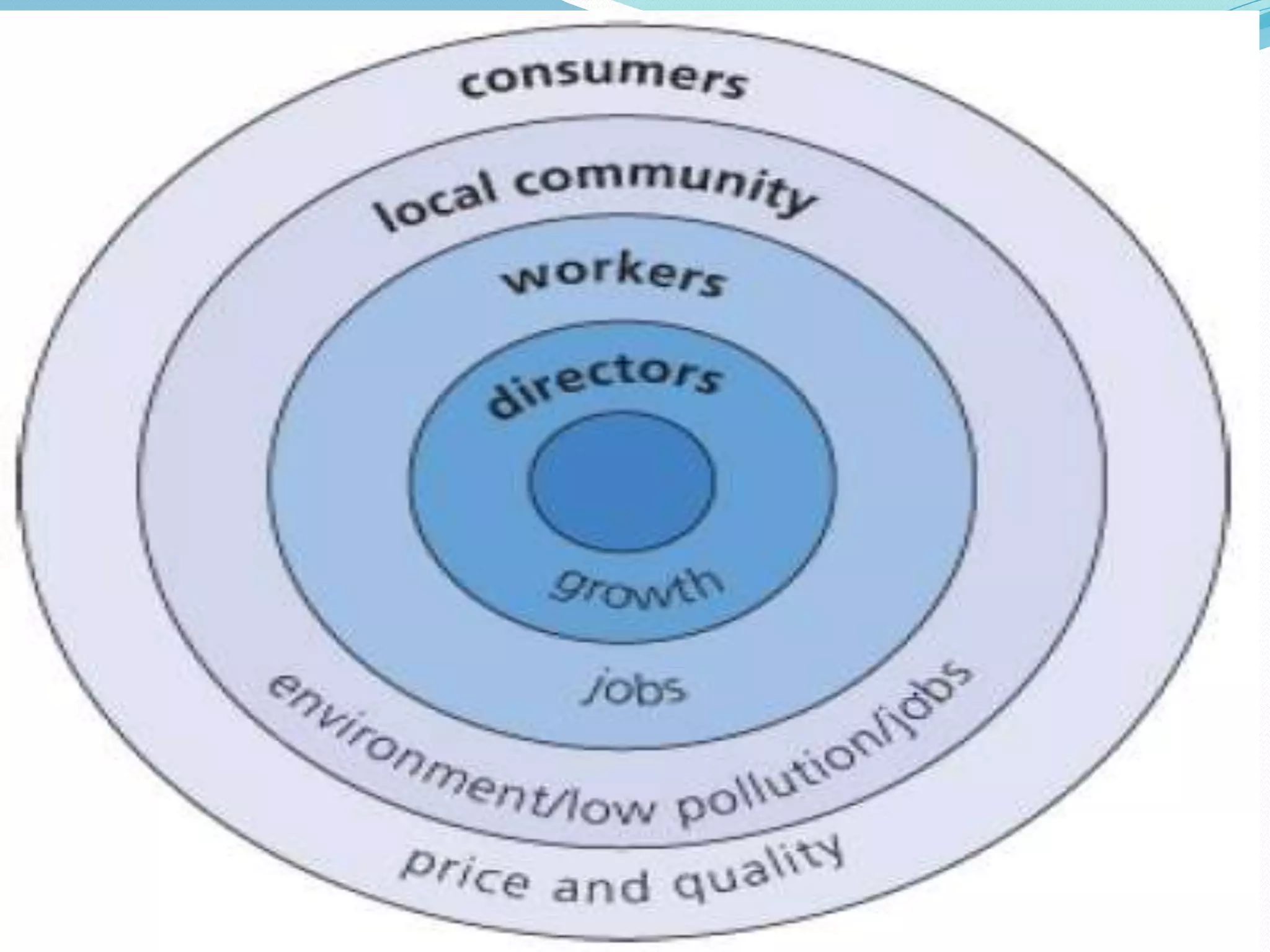 CH05 Business objectives and stakeholder objectives.pptx