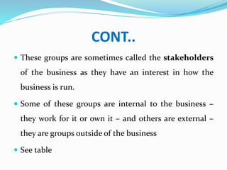 CH05 Business objectives and stakeholder objectives.pptx