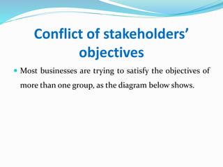 CH05 Business objectives and stakeholder objectives.pptx