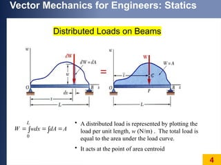 Ch05_Centroids of Areas for engineering mechanics.pptx
