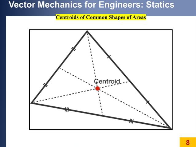 Ch05_Centroids of Areas for engineering mechanics.pptx