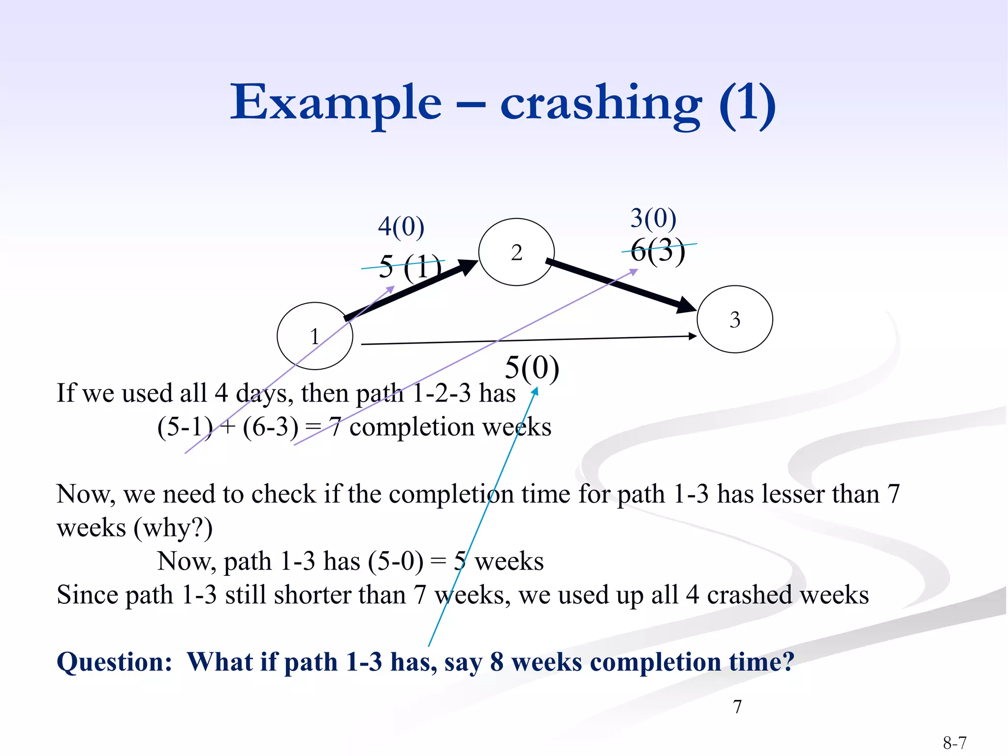 ch05_crashing.ppt