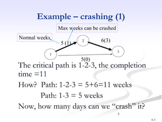 ch05_crashing.ppt