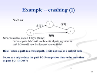 ch05_crashing.ppt