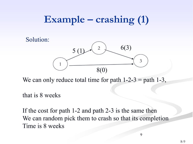 ch05_crashing.ppt | Business | Business and Finance