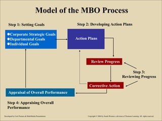 ch05 daft planning nad goal setting-1.ppt