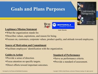 ch05 daft planning nad goal setting-1.ppt
