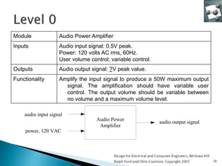 Ch05_Functional_Decomposition (1).ppt