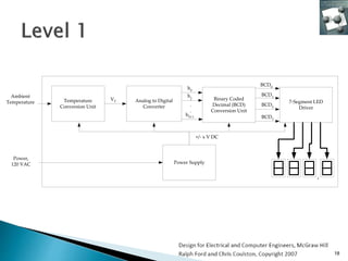 Ch05_Functional_Decomposition (1).ppt