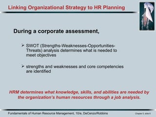 Ch05 hrp | PPT | Resume Writing and Advice | Job Search