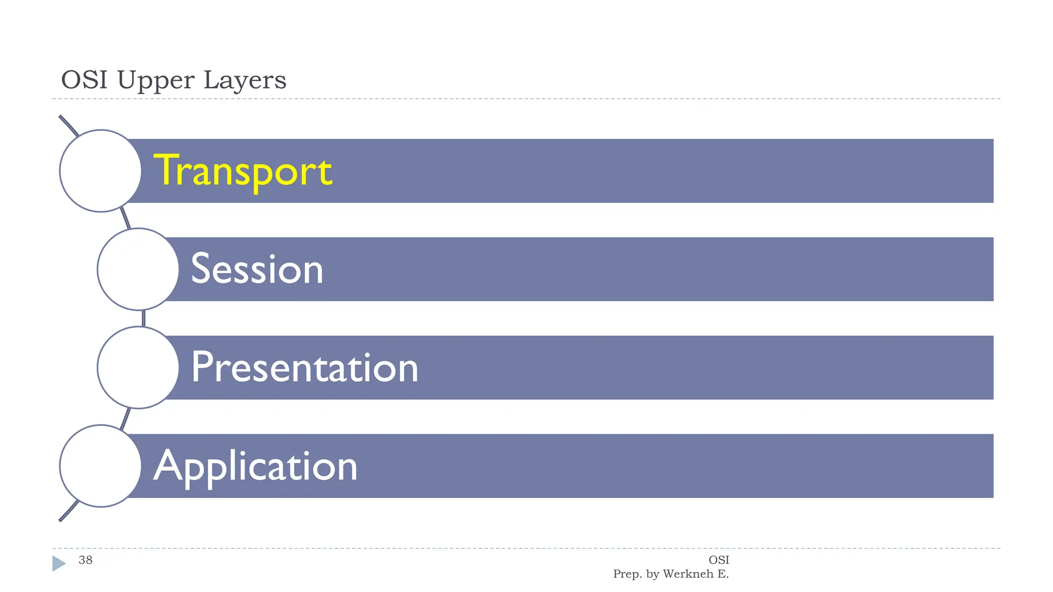 Ch05_OSI_Reference_Model - Compressed.pdf
