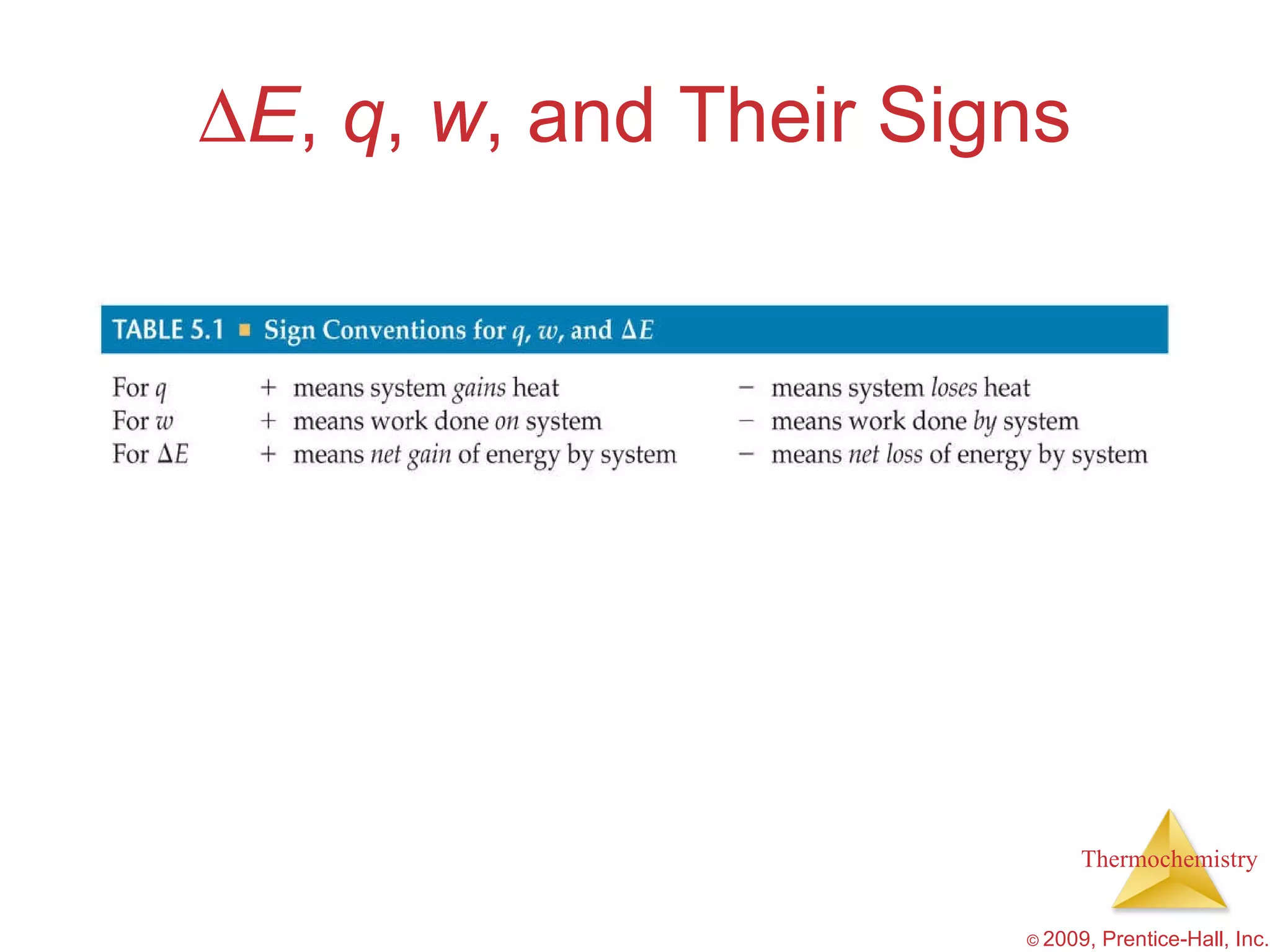 AP Chemistry Chapter 5 Outline | PPT