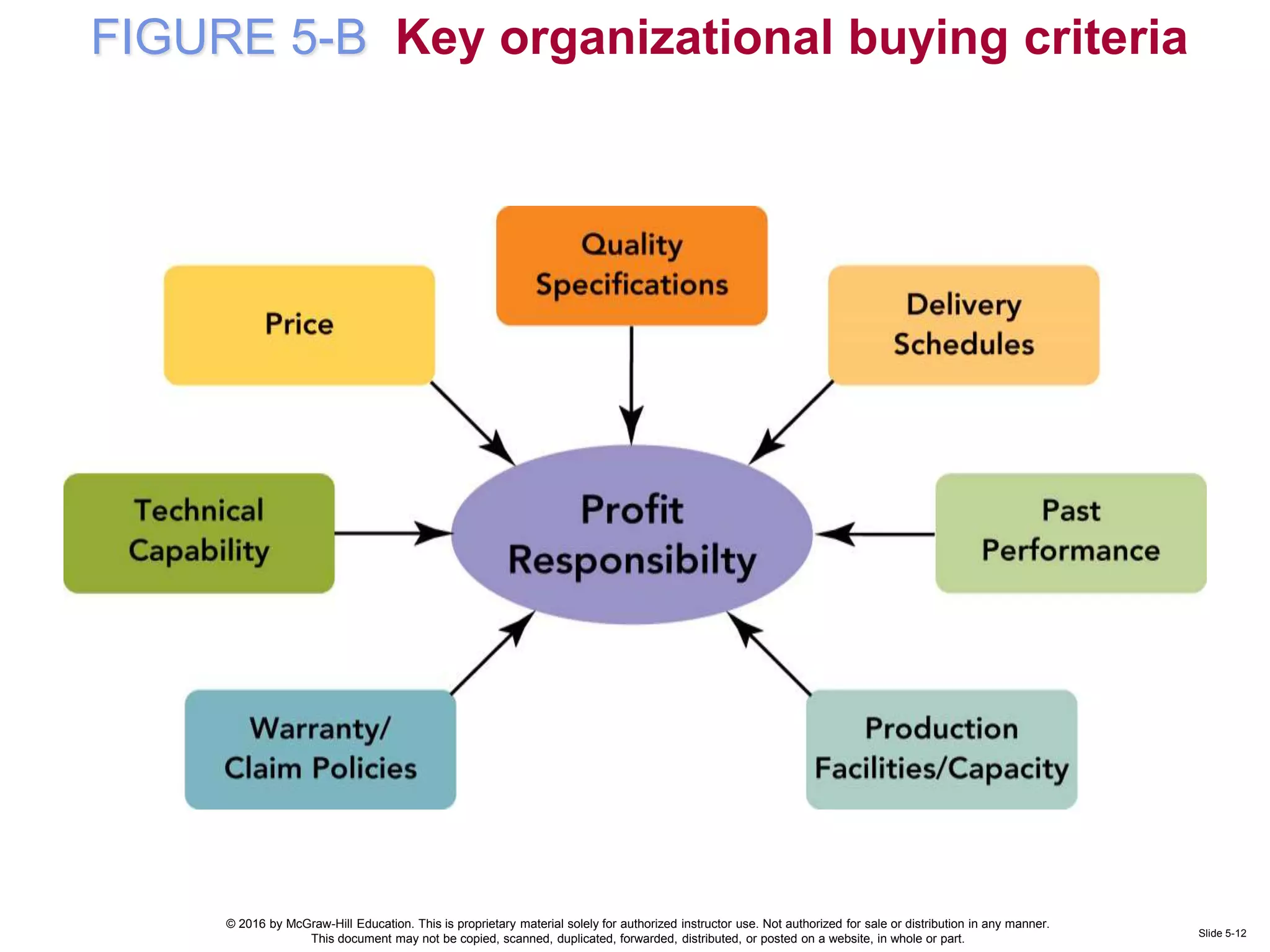 MKT 340 Ch05 ppt | PPT