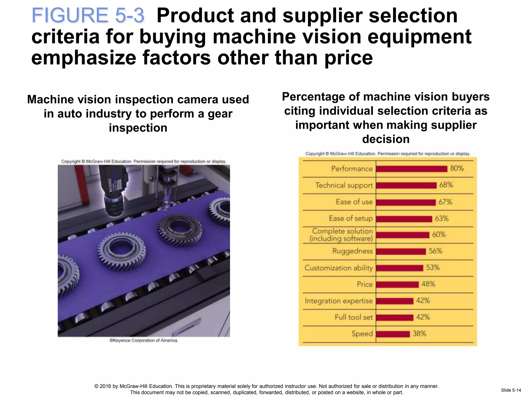 MKT 340 Ch05 ppt | PPT