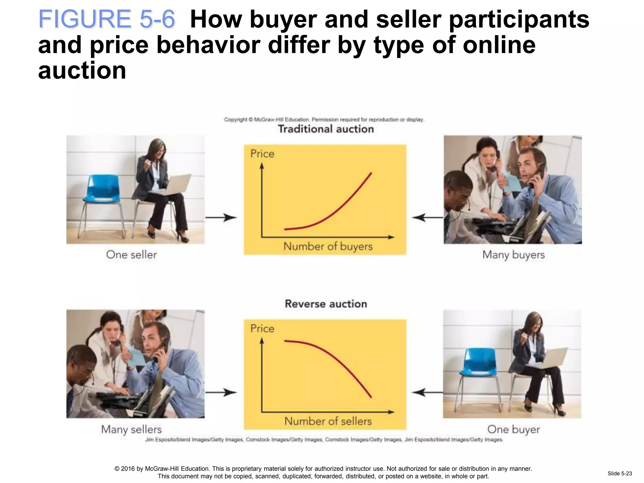 MKT 340 Ch05 ppt | PPT