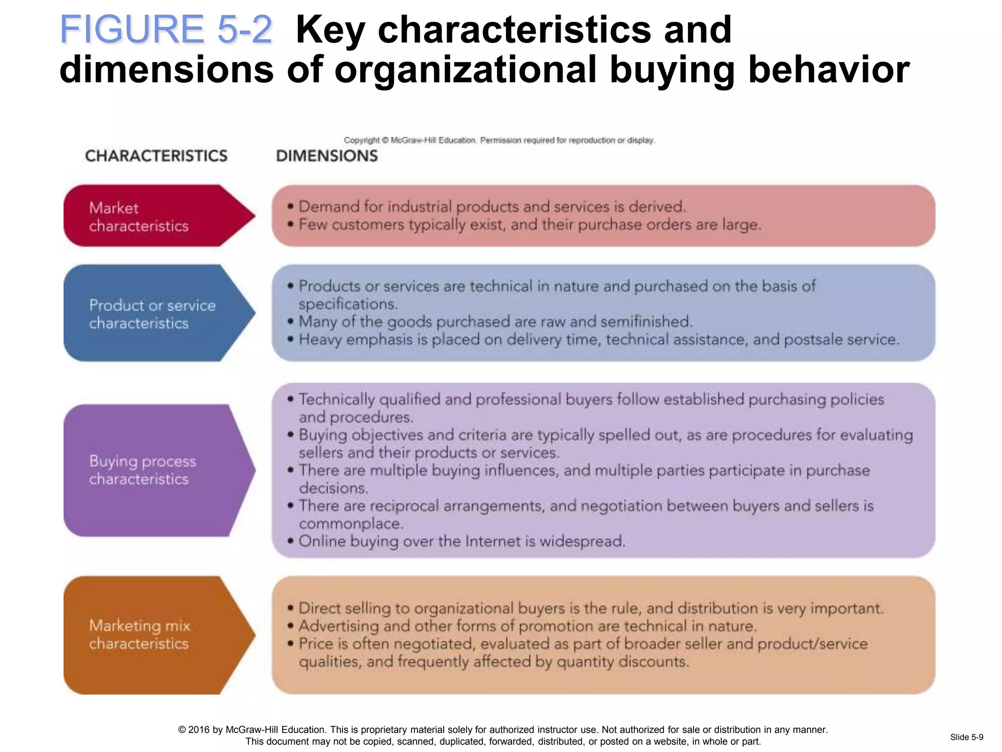 MKT 340 Ch05 ppt | PPT