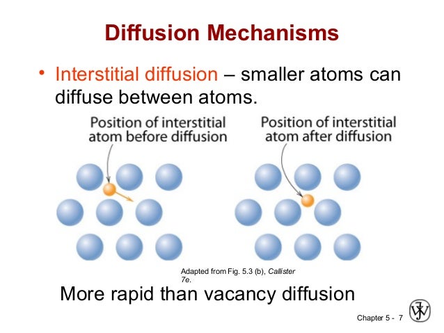Ch05 ppts callister7e