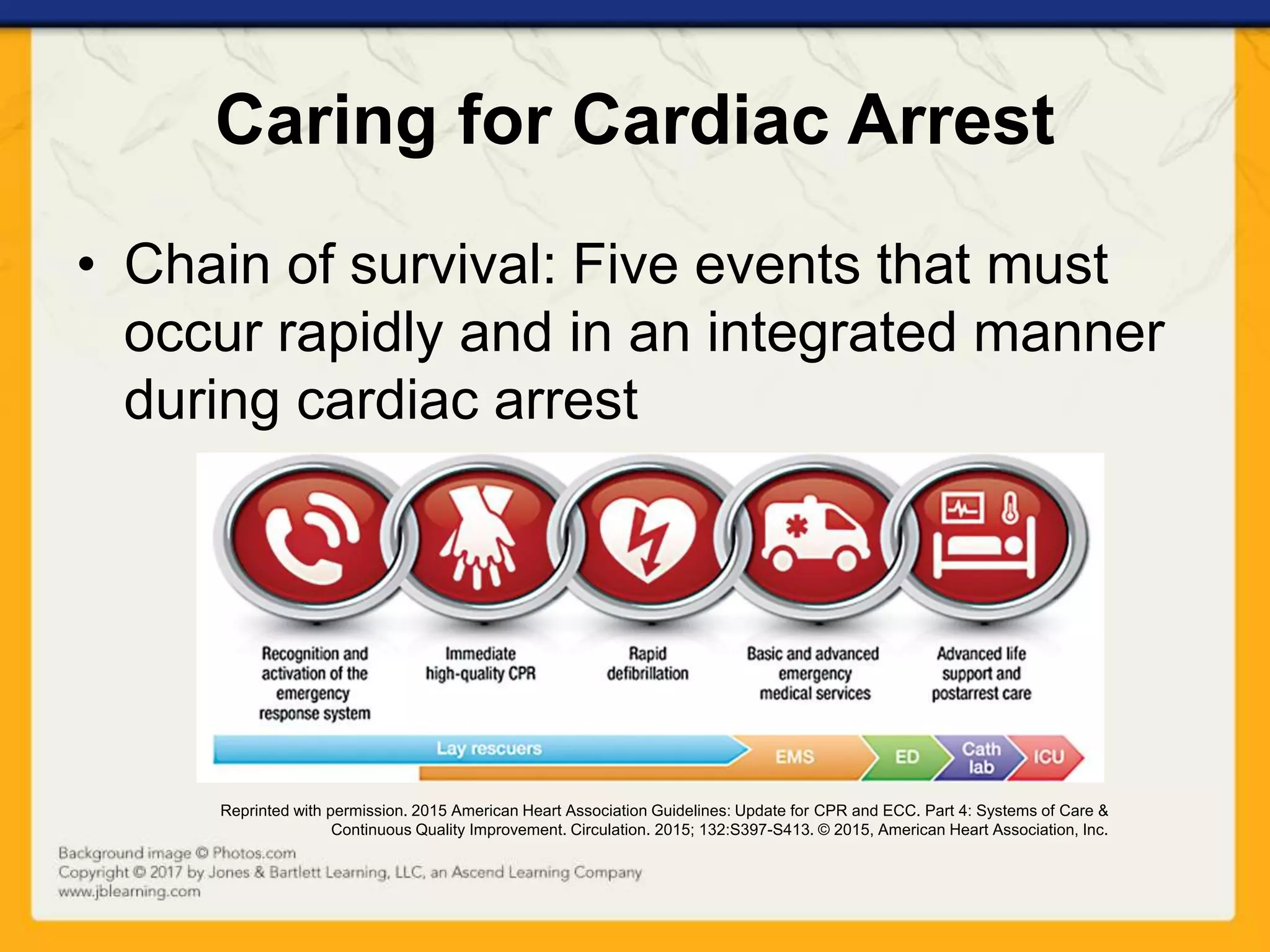 Ch05 presentation cpr | PPTX
