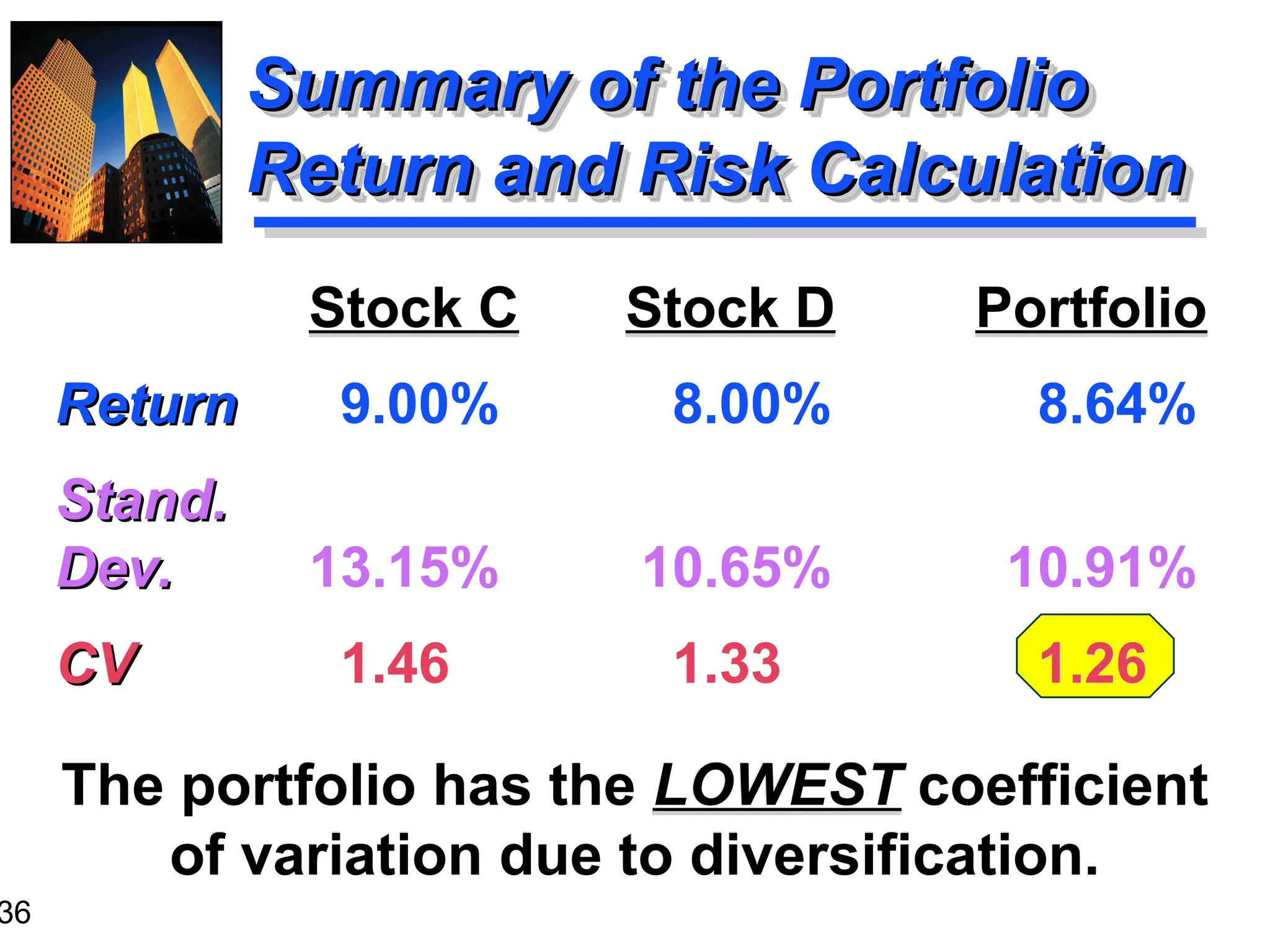 Chapter 5 Risk and Return from Fundamental of financial Management | PPT