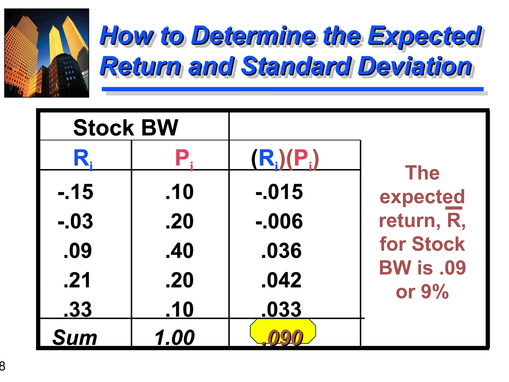 Chapter 5 Risk and Return from Fundamental of financial Management | PPT