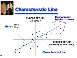 Chapter 5 Risk and Return from Fundamental of financial Management | PPT