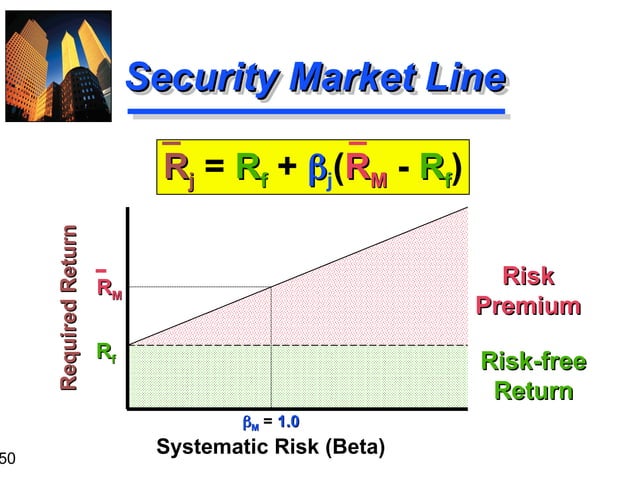 Chapter 5 Risk and Return from Fundamental of financial Management | PPT