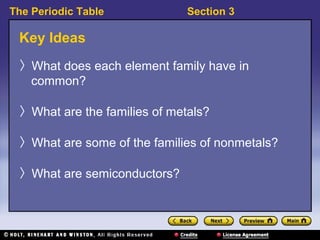 Families of Elements | PPT