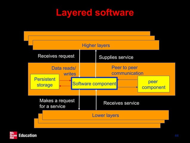 Ch05_Software_effort_estimuguhuigyugation (1).ppt