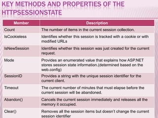 Ch05 state management | PPT