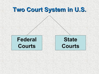 Ch 05 the court system class ppt | PPT