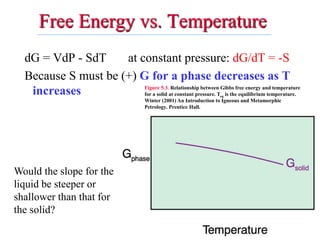 Study of interactions among work, energy, and heat. Calorimetry | PPT