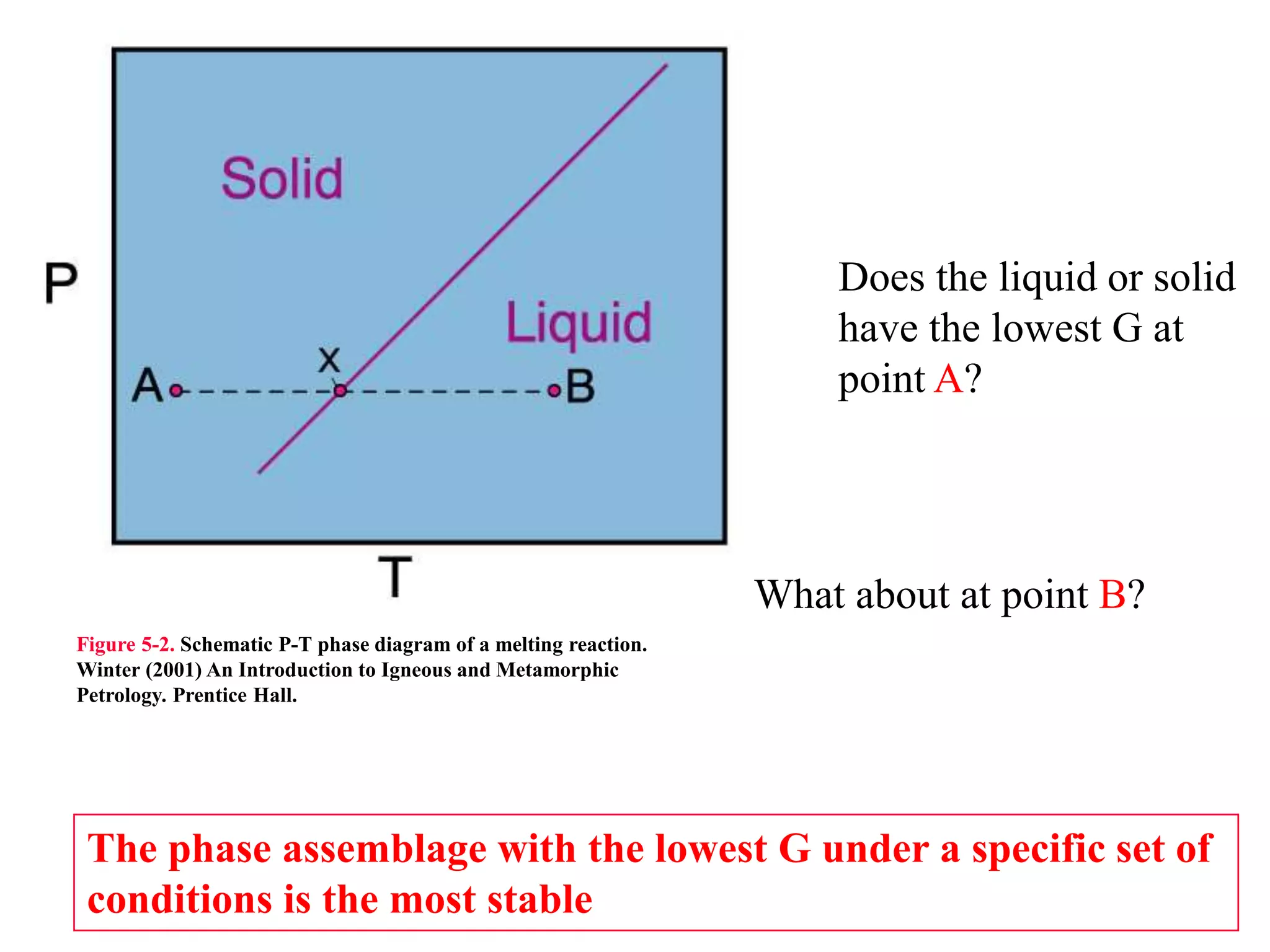 Ch 05 Thermodynamics (1).ppt