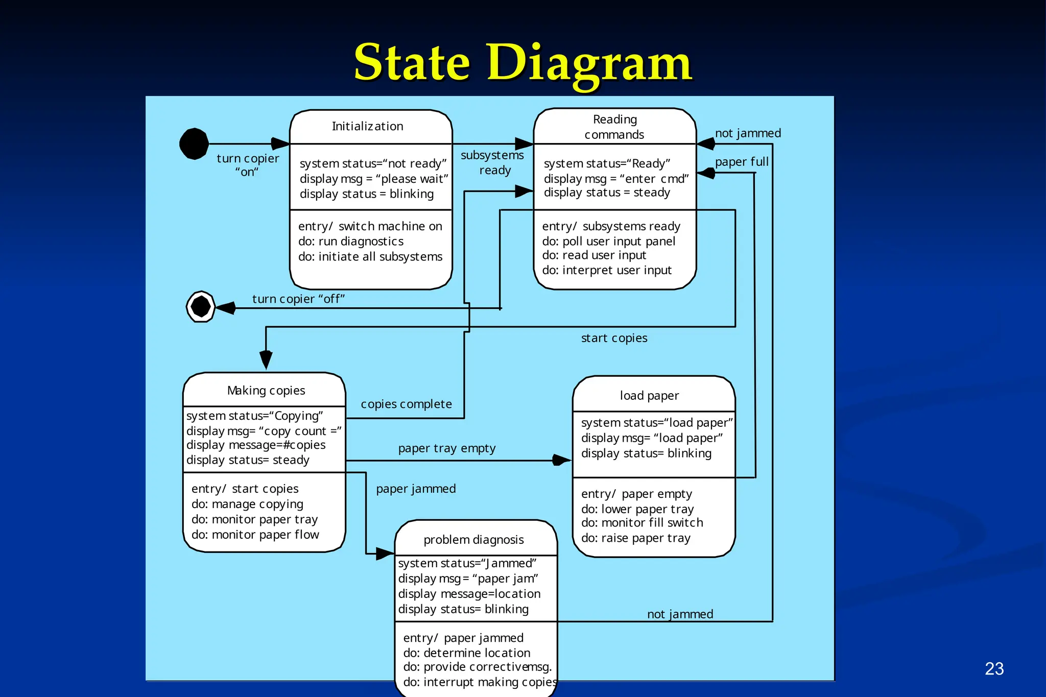 Systems Engineering: A practitioner's perspective | PPT