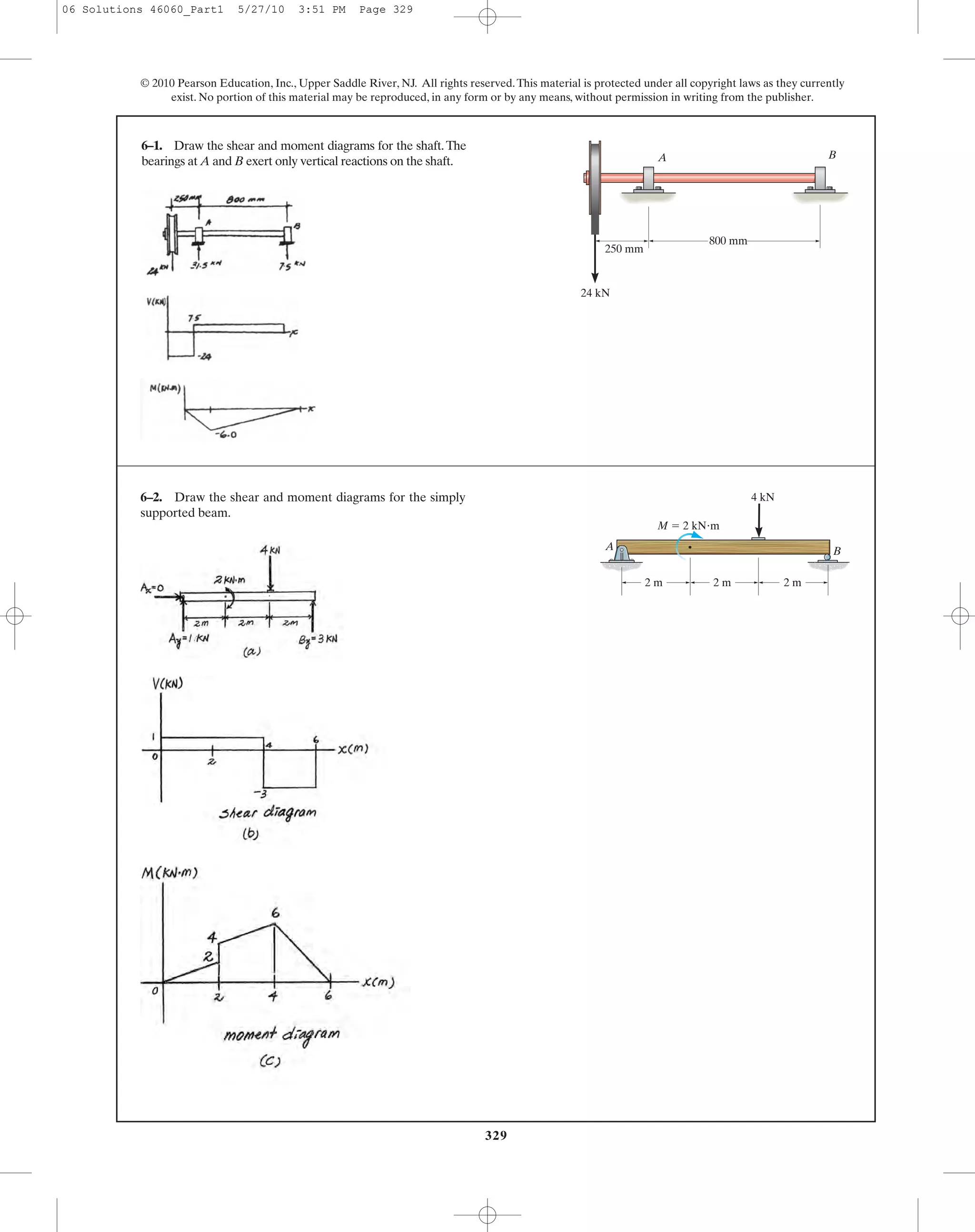 Ch06 07 pure bending transverse shear | PDF