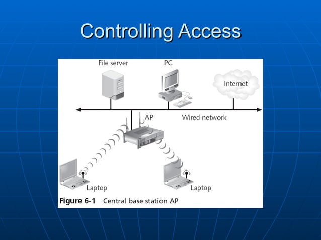 Ch06 Wireless Network Security | PPT