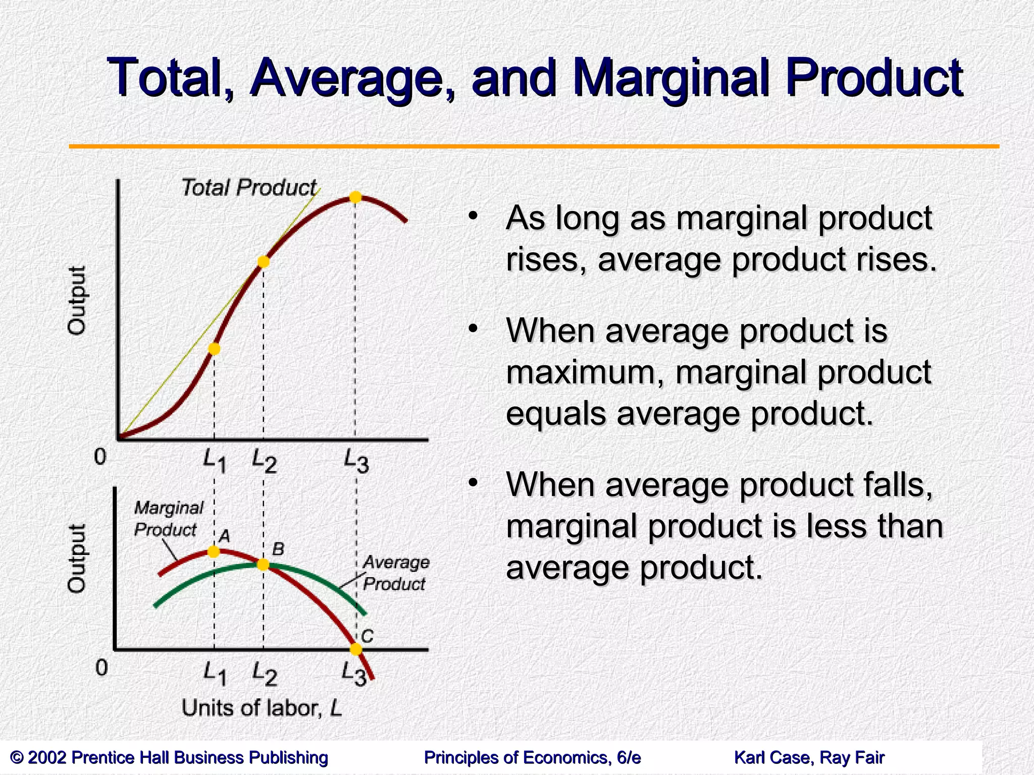 The Production Process: The Behavior of Profit Maximizing Firms | PPT