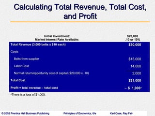The Production Process: The Behavior of Profit Maximizing Firms | PPT