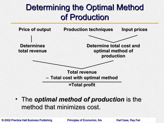 The Production Process: The Behavior of Profit Maximizing Firms | PPT