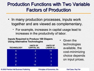 The Production Process: The Behavior of Profit Maximizing Firms | PPT